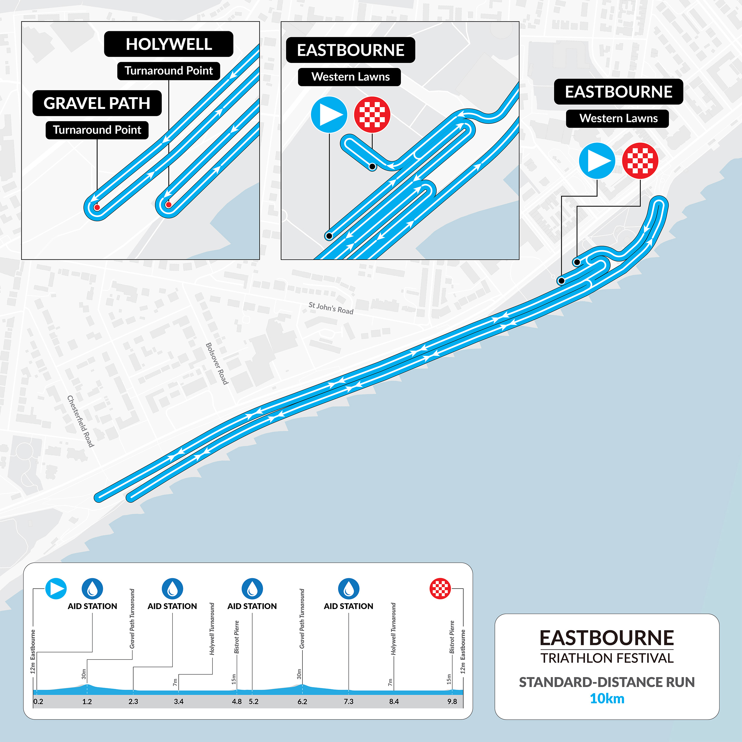 Eastbourne Standard Distance Triathlon